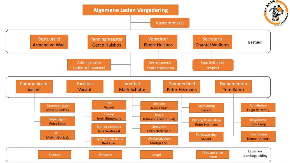 Succesvolle aftrap nieuwe Kagia organisatie! | v.v. Kagia